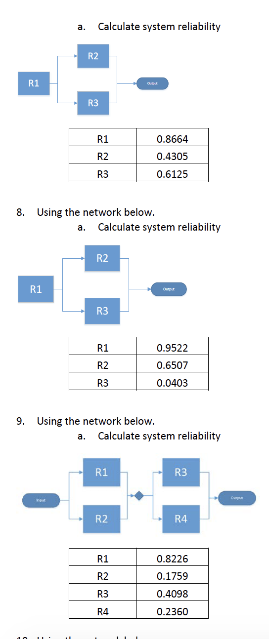 Solved Calculate system reliability a. R2 R1 Output R3 R1 | Chegg.com