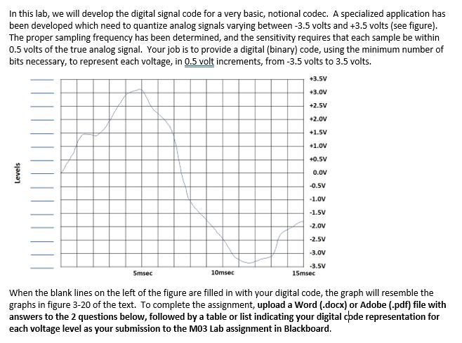 Part A: How many different voltage levels must | Chegg.com