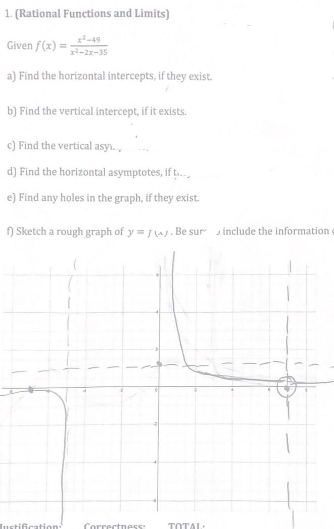 Solved 1. (Rational Functions and Limits) Given | Chegg.com