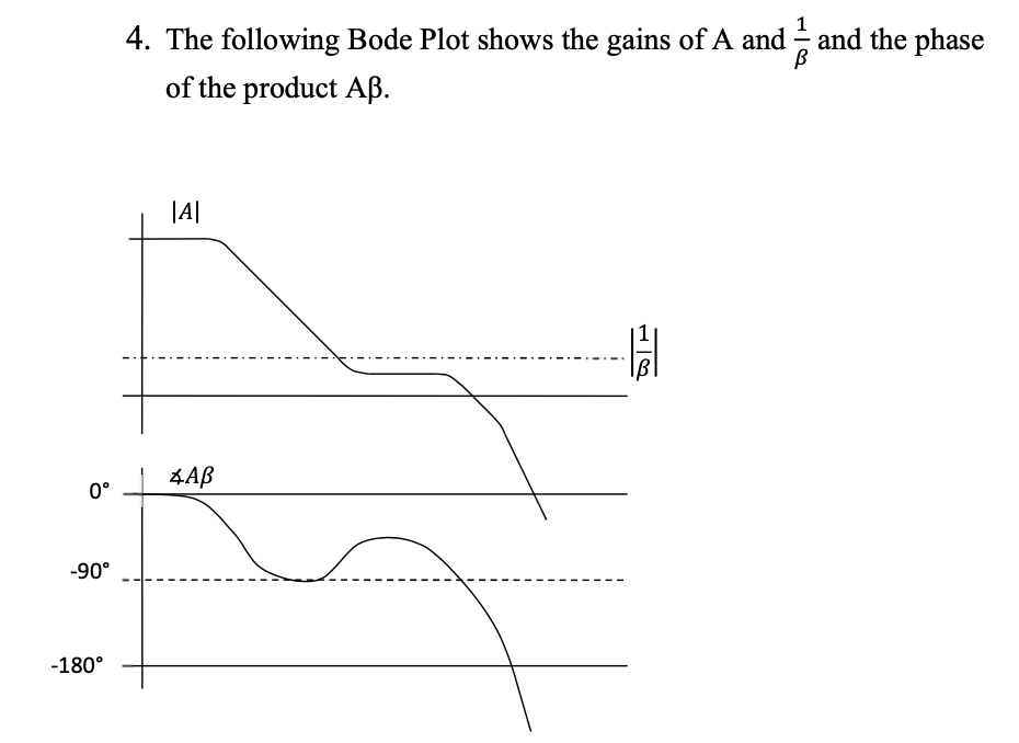 Solved 4. The following Bode Plot shows the gains of A and | Chegg.com