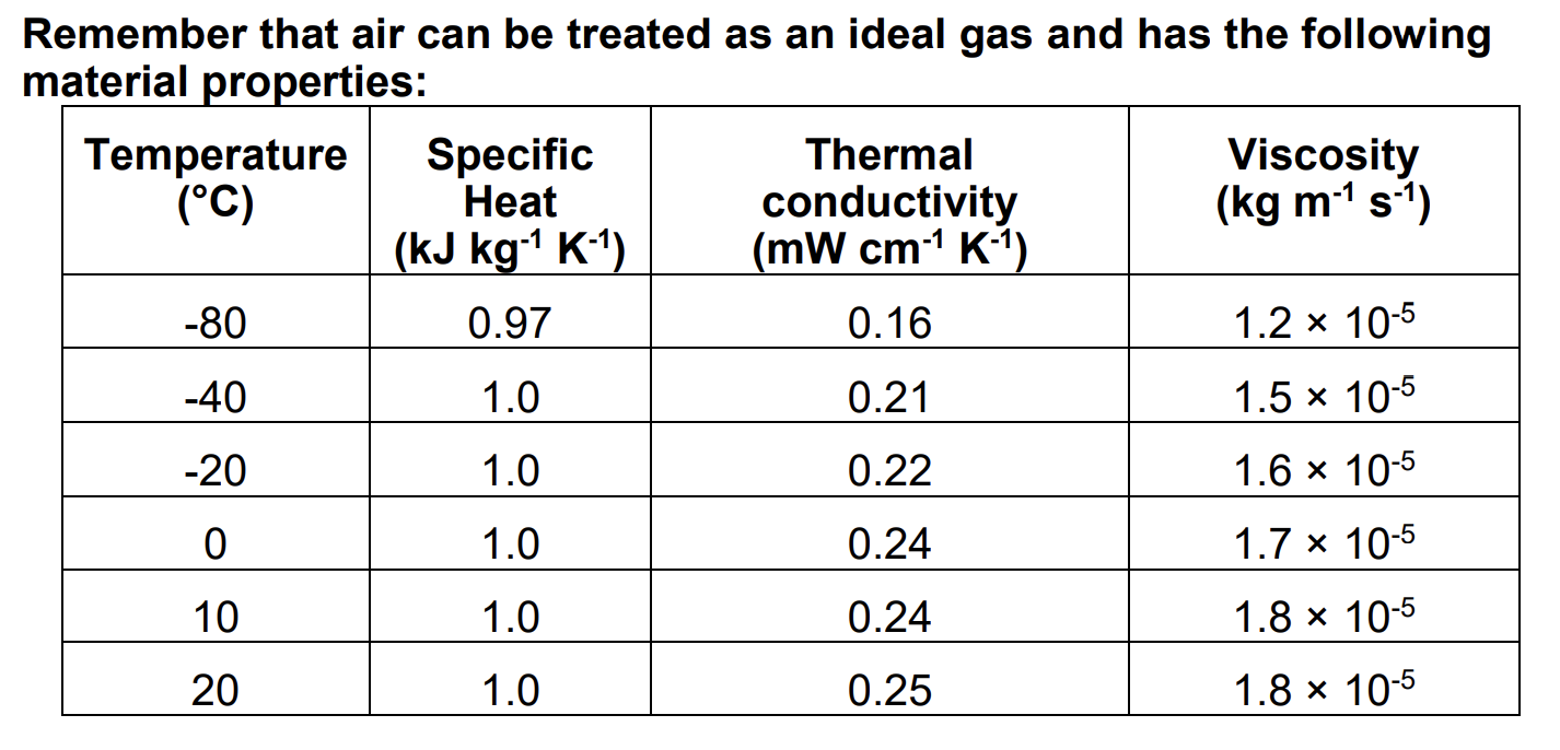 Solved Consider a Styrofoam (polystyrene foam) cube | Chegg.com