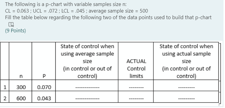 Solved The following is a p-chart with variable samples size | Chegg.com
