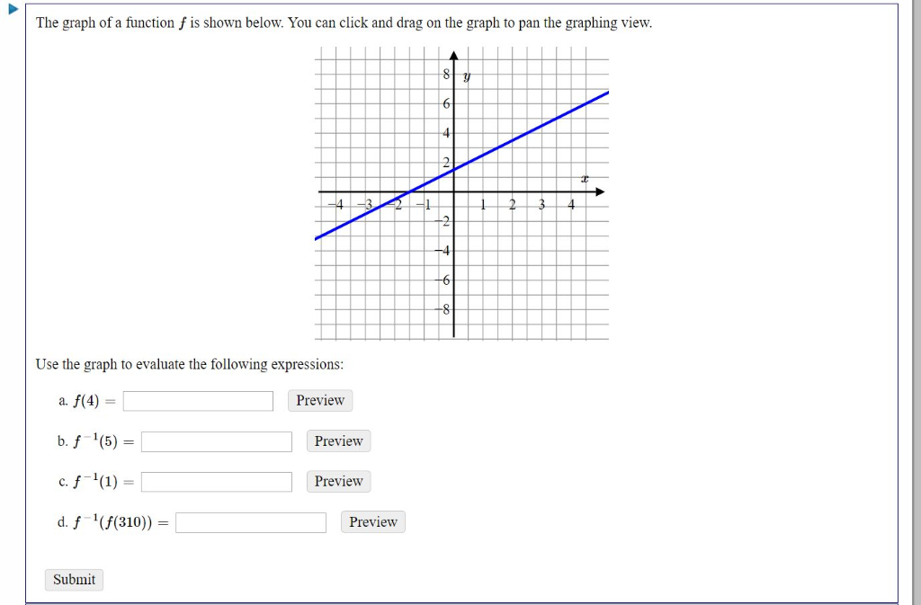 Solved The graph of a function f is shown below. You can | Chegg.com