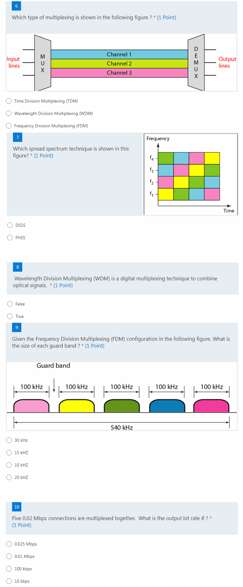 Solved (H4-2) Communication of Digital Information -Please | Chegg.com