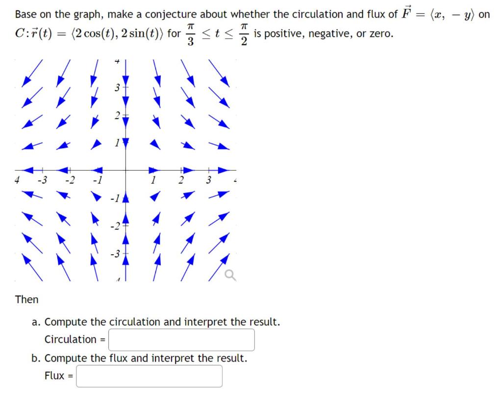 Solved Base on the graph, make a conjecture about whether | Chegg.com