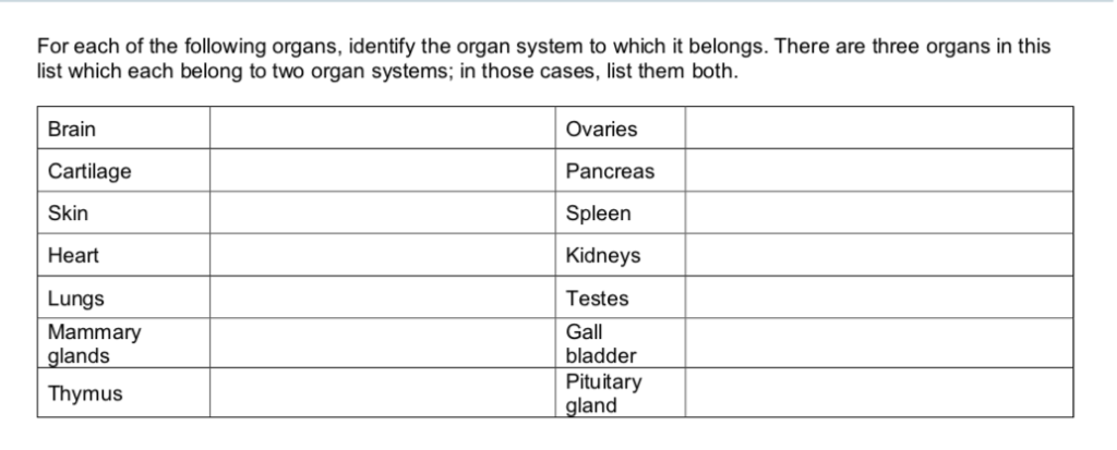 Solved For each of the following organs, identify the organ | Chegg.com