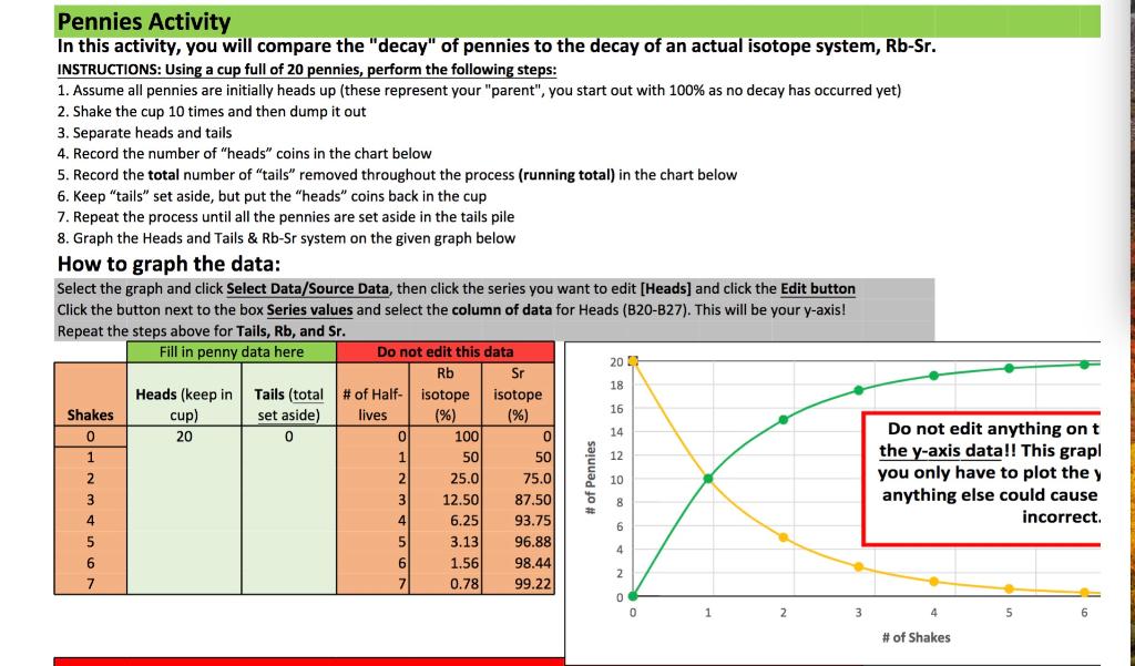 Pennies Activity In this activity, you will compare | Chegg.com