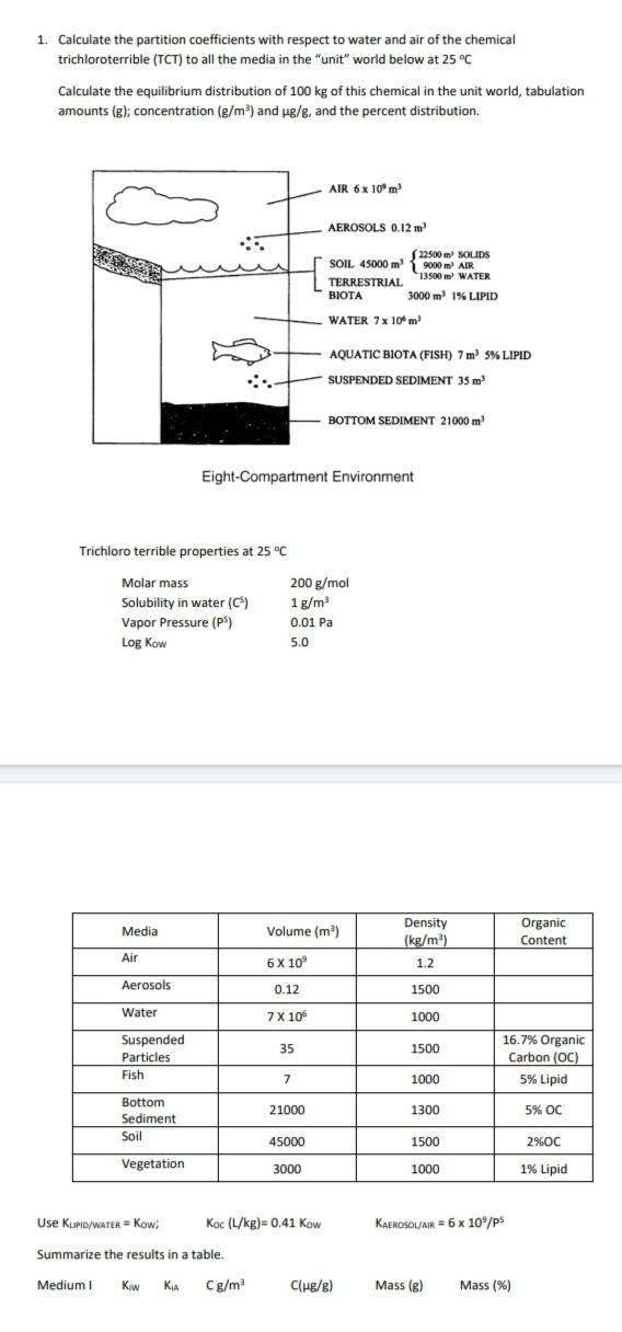 Solved 1. Calculate the partition coefficients with respect | Chegg.com