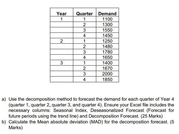 Solved a) Use the decomposition method to forecast the | Chegg.com