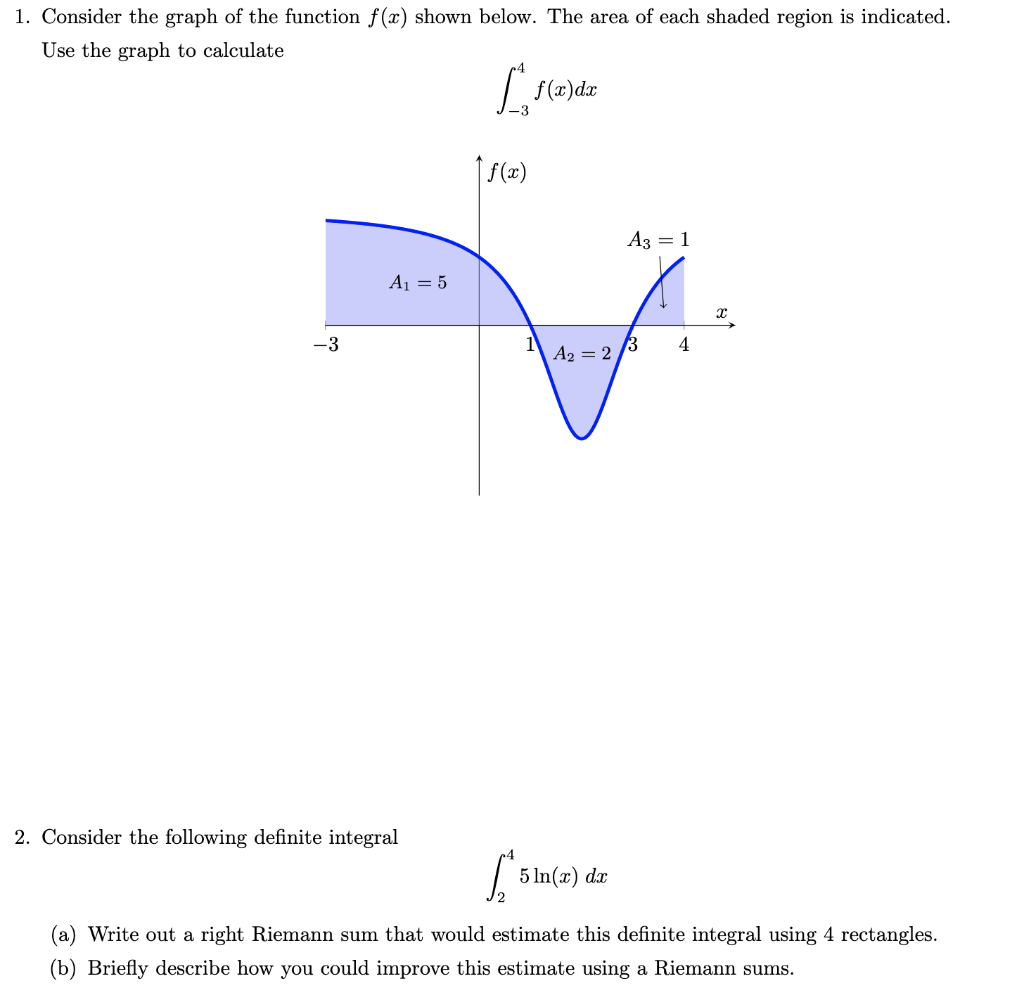 Solved Consider the graph of the function f (x) shown below. | Chegg.com