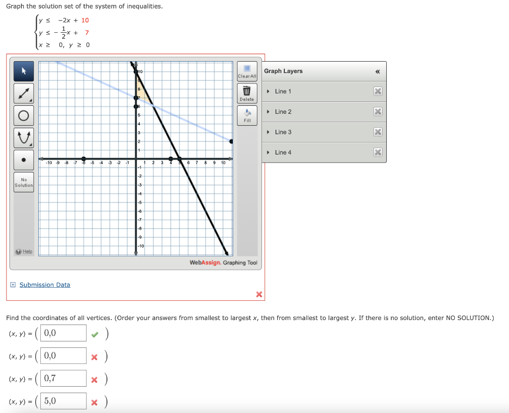 Solved Graph the solution set of the system of inequalities. | Chegg.com