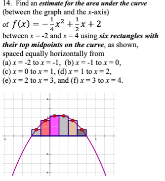 Solved 14. Find an estimate for the area under the curve | Chegg.com
