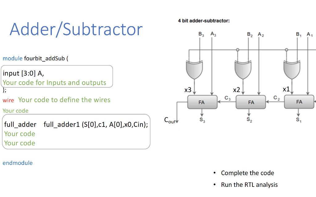 Solved Lab 4 In this lab we will design a 4-bit | Chegg.com