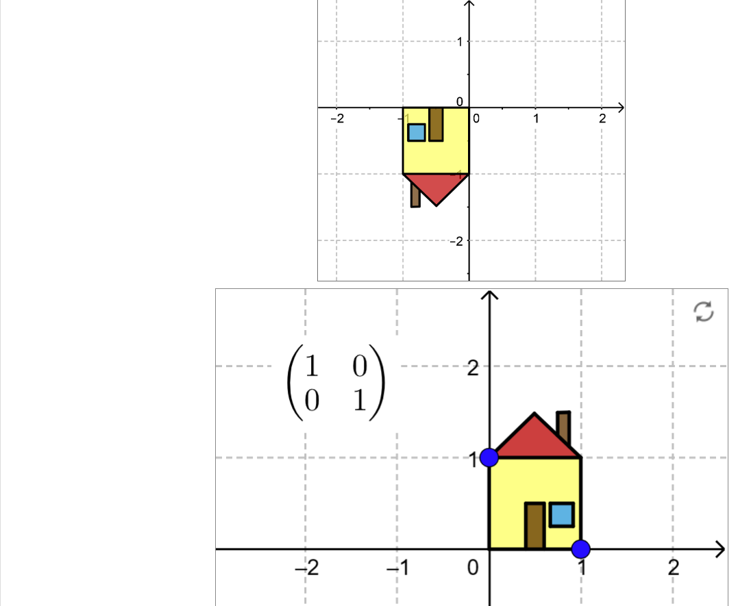 Solved Consider the matrix "renovation" U that will | Chegg.com