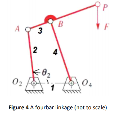 Figure 4 shows a fourbar linkage whose kinematic and | Chegg.com