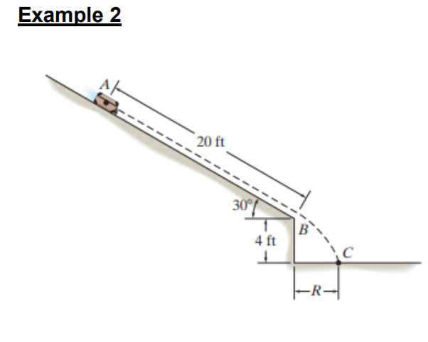 Solved A 40 -lb suitcase slides from rest 20 ft down the | Chegg.com