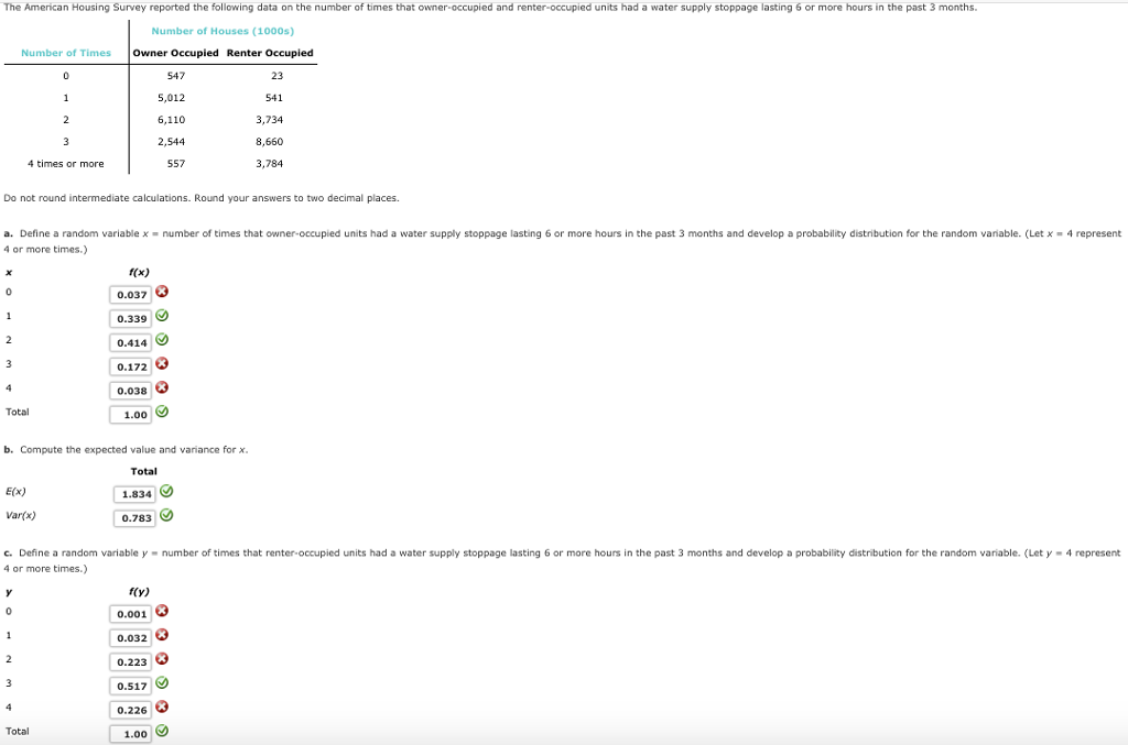 Solved The American Housing Survey reported the following | Chegg.com