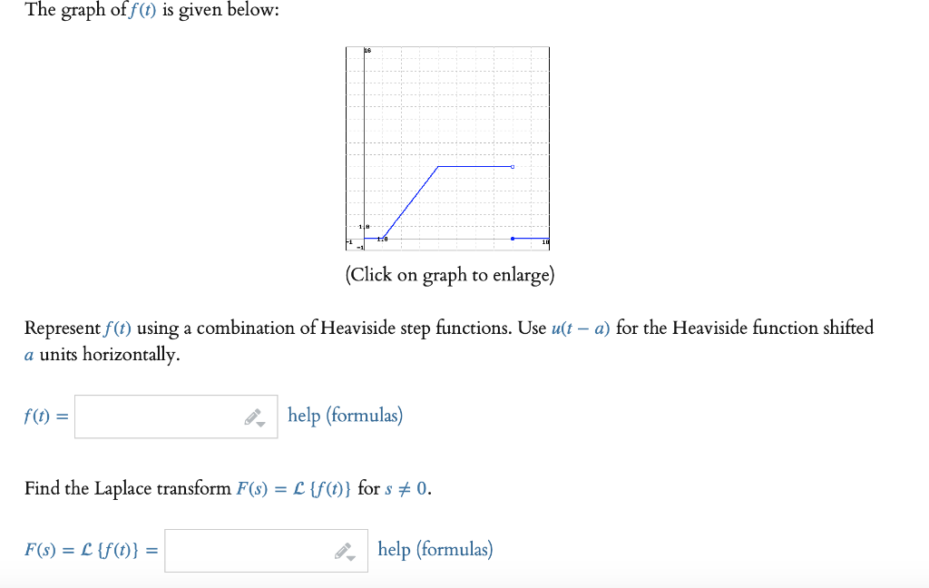 Solved The graph of f(t) is given below: (Click on graph to | Chegg.com