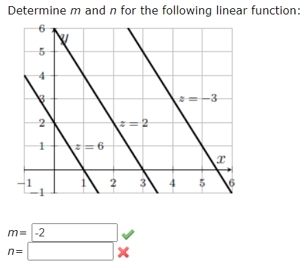 Solved Each of the following contour diagrams represent a | Chegg.com