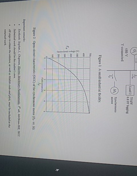 Problem #3 [5 pts) Figure 1 shows the one line | Chegg.com