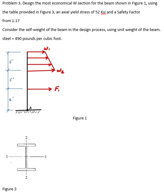 Problem 3. Design the most economical W section for | Chegg.com