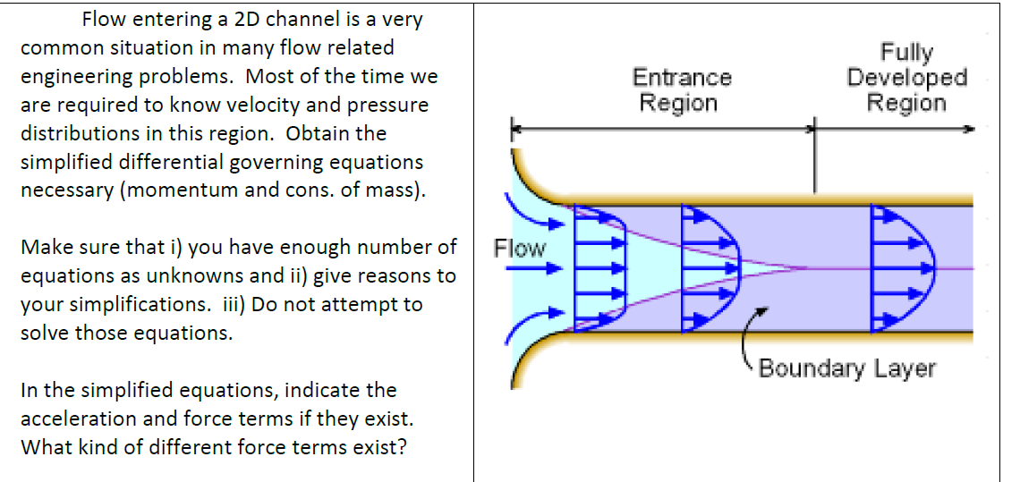 Solved Flow entering a 2D channel is a very common situation | Chegg.com