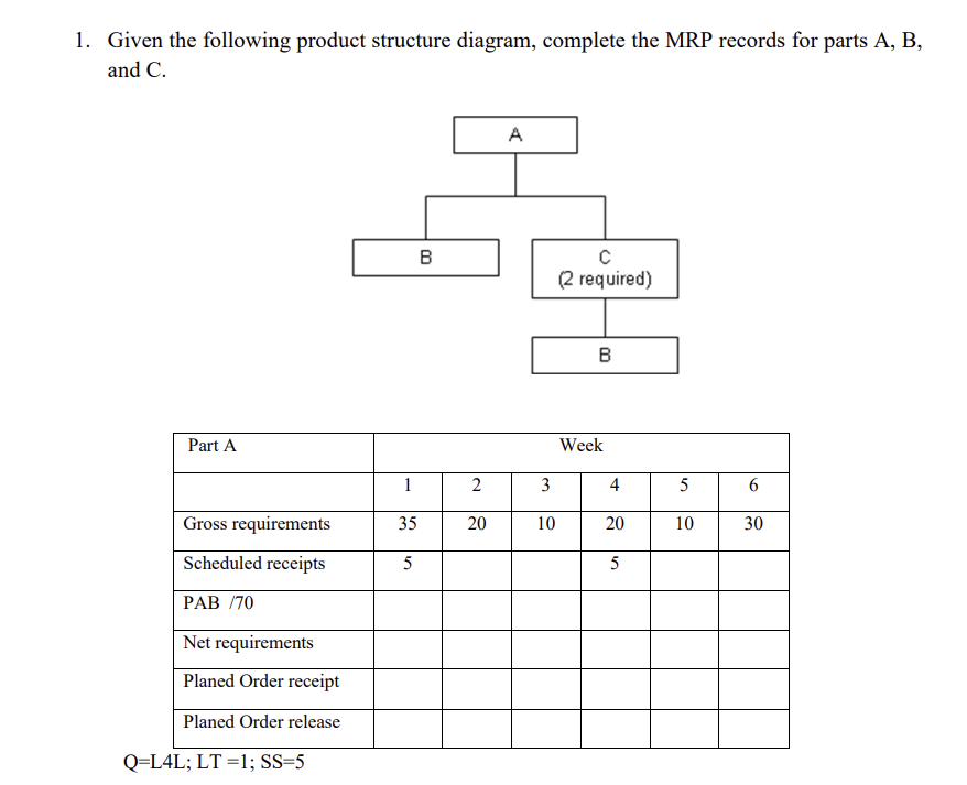 Solved Given the following product structure diagram, | Chegg.com