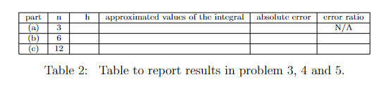Solved Problem 1: Values of an unknown function f(x) are | Chegg.com