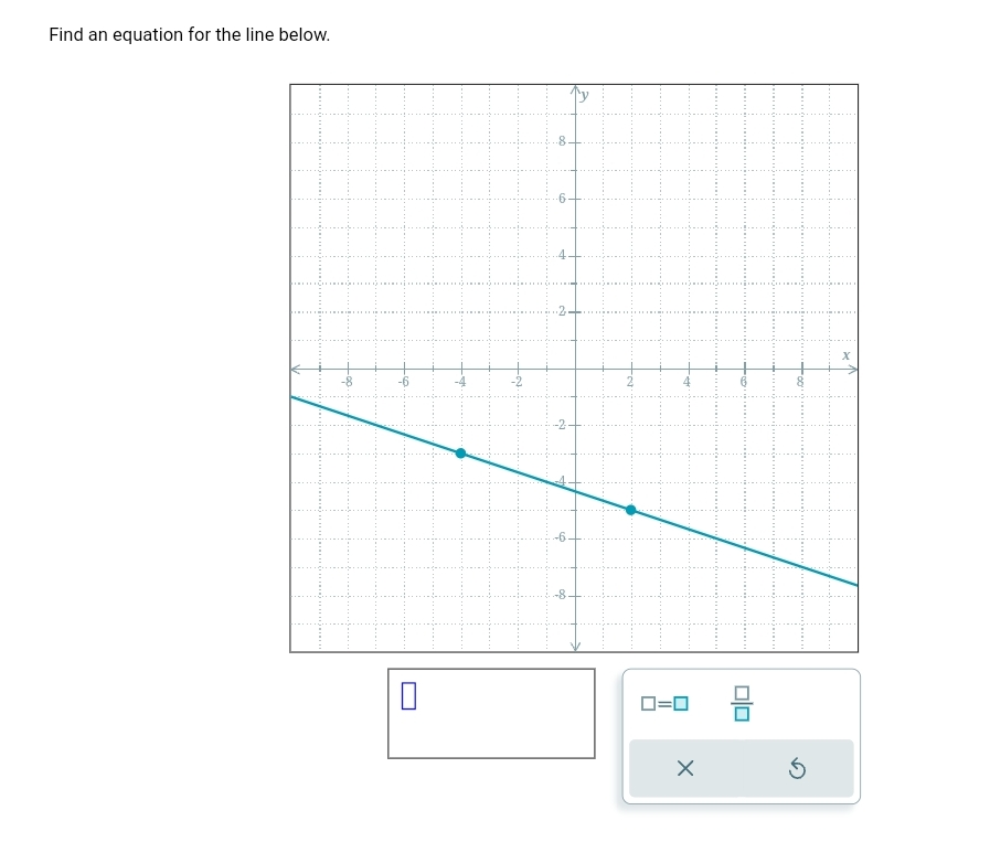 Solved Find an equation for the line below. | Chegg.com