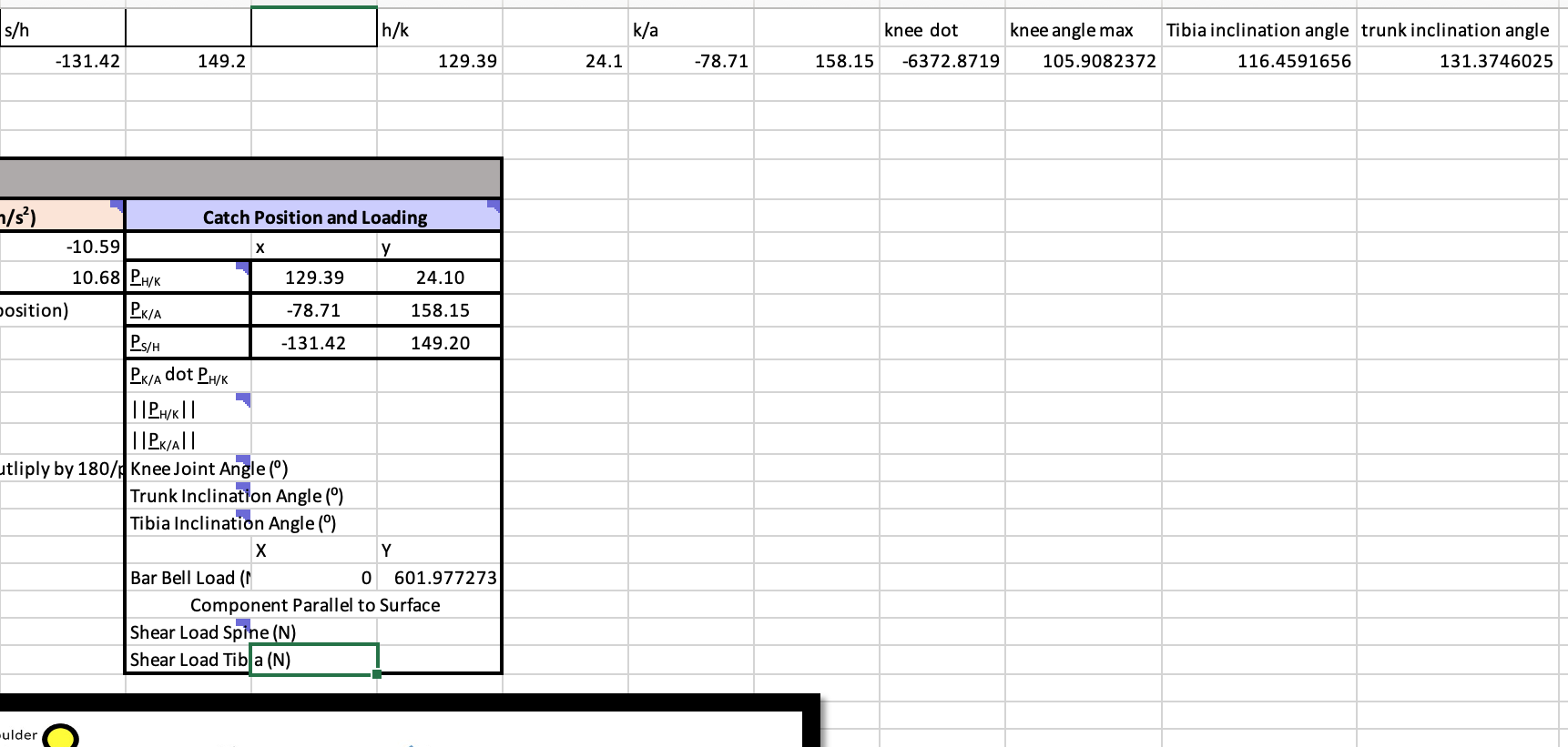 Estimate the shear load of the barbell transmitted | Chegg.com