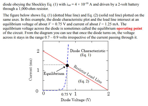 1) Consider a plot for I vs. V for an incandescent | Chegg.com