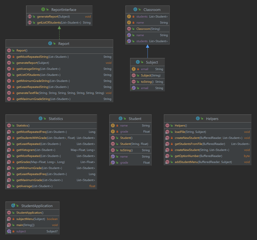 Solved how to explain this UML diagram ? | Chegg.com