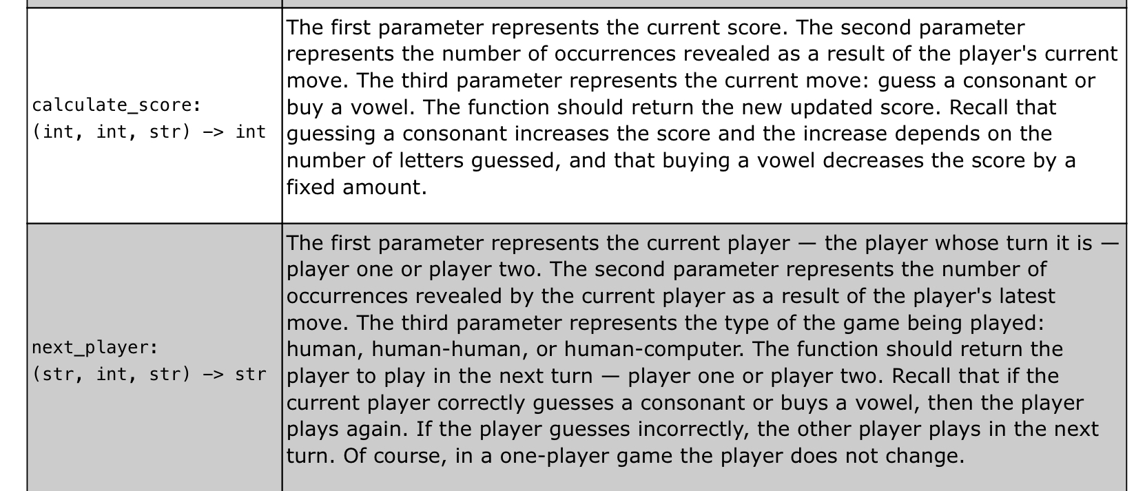 Solved The first parameter represents the current score. The | Chegg.com