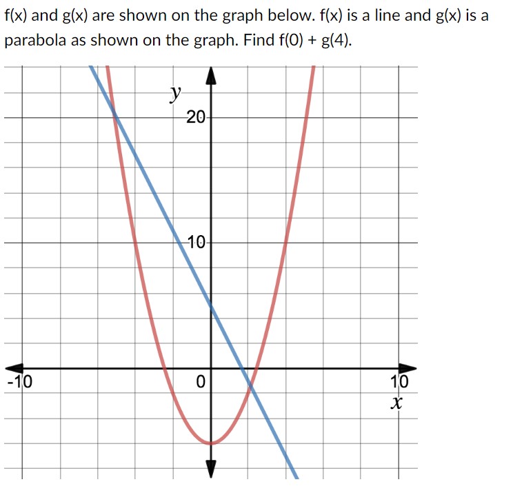 Solved f(x) and g(x) are shown on the graph below. f(x) is a | Chegg.com