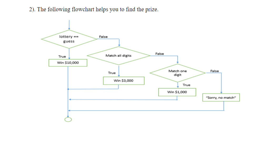 Solved 1 Lottery Program Write A Program That Generates A 8767