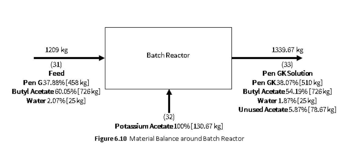 Create the overall energy balace for the system for | Chegg.com