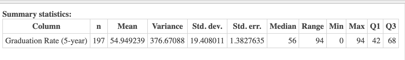 To-do list for the project Using the data above to | Chegg.com