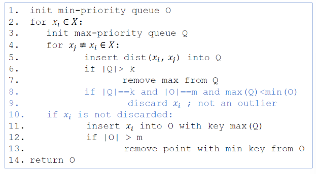 Solved In python write an outlier detection algorithm using | Chegg.com