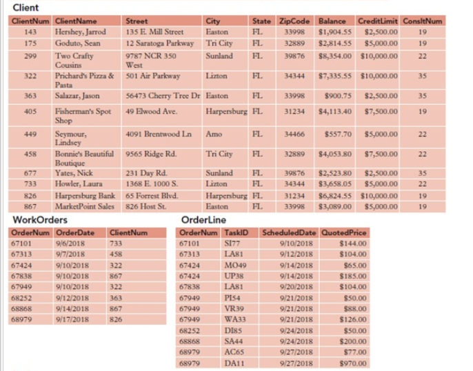 Solved BITS Corporation Exercises: QBE - In the following | Chegg.com Solved BITS Corporation Exercises: QBE - In the following | Chegg.com