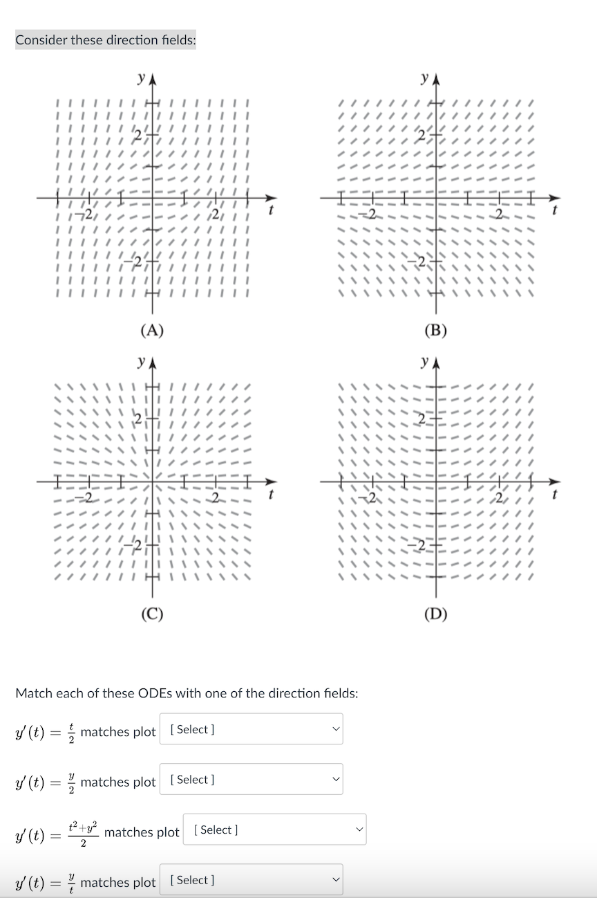 Solved Consider these direction fields: у YA H I士 1172 (A) | Chegg.com