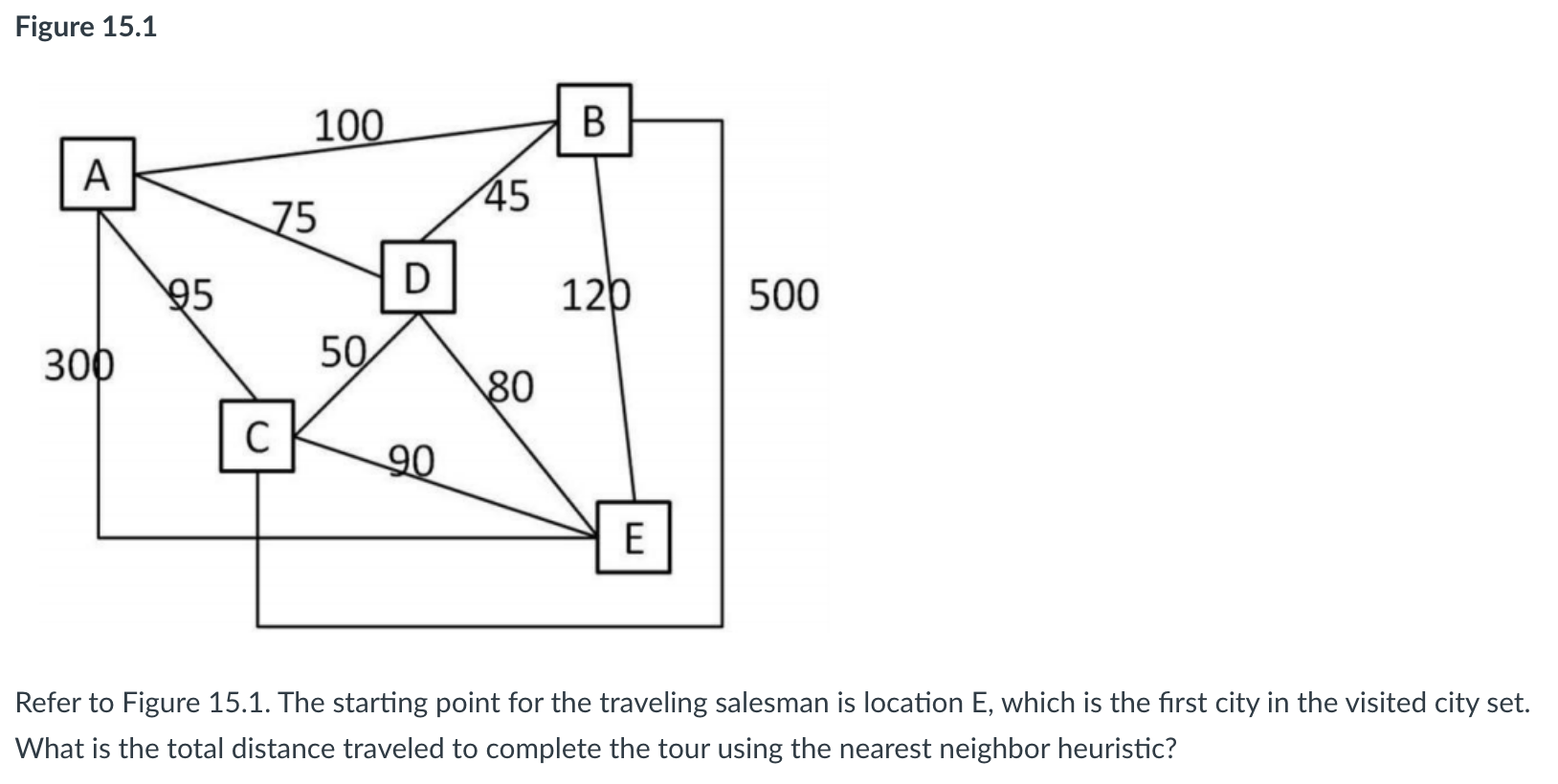 Solved Figure 15.1 A 300 C 90 E Refer to Figure 15.1. The | Chegg.com