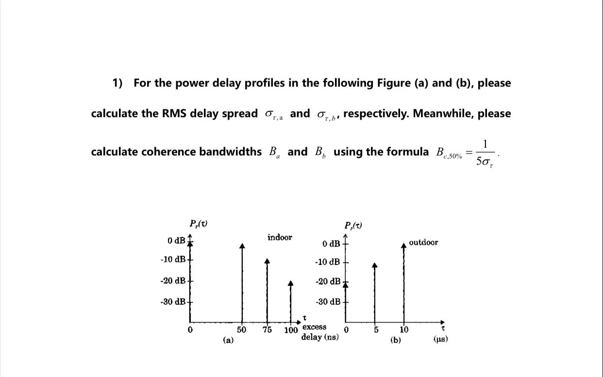 Solved 1) For the power delay profiles in the following | Chegg.com