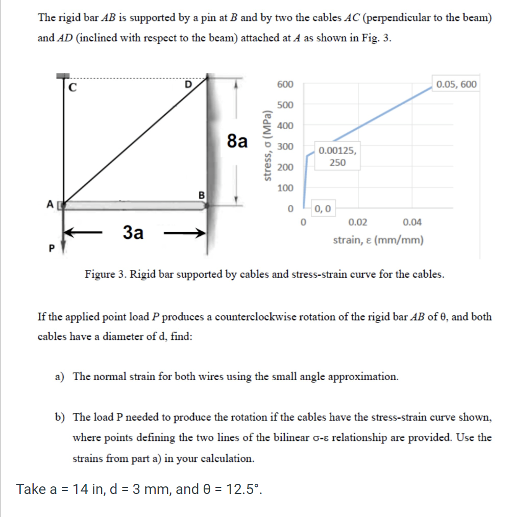 Solved The rigid bar AB ﻿is supported by a pin at B ﻿and by | Chegg.com