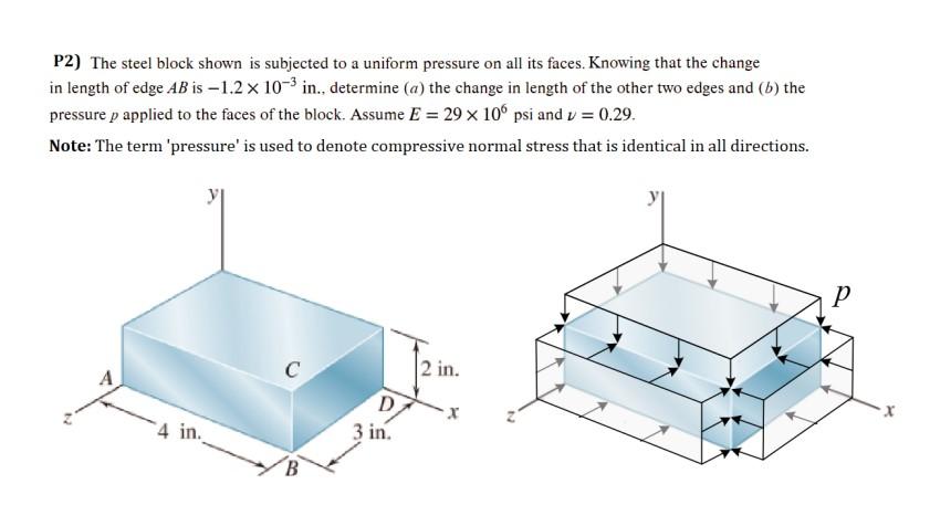 P2 The Steel Block Shown Is Subjected To A Uniform