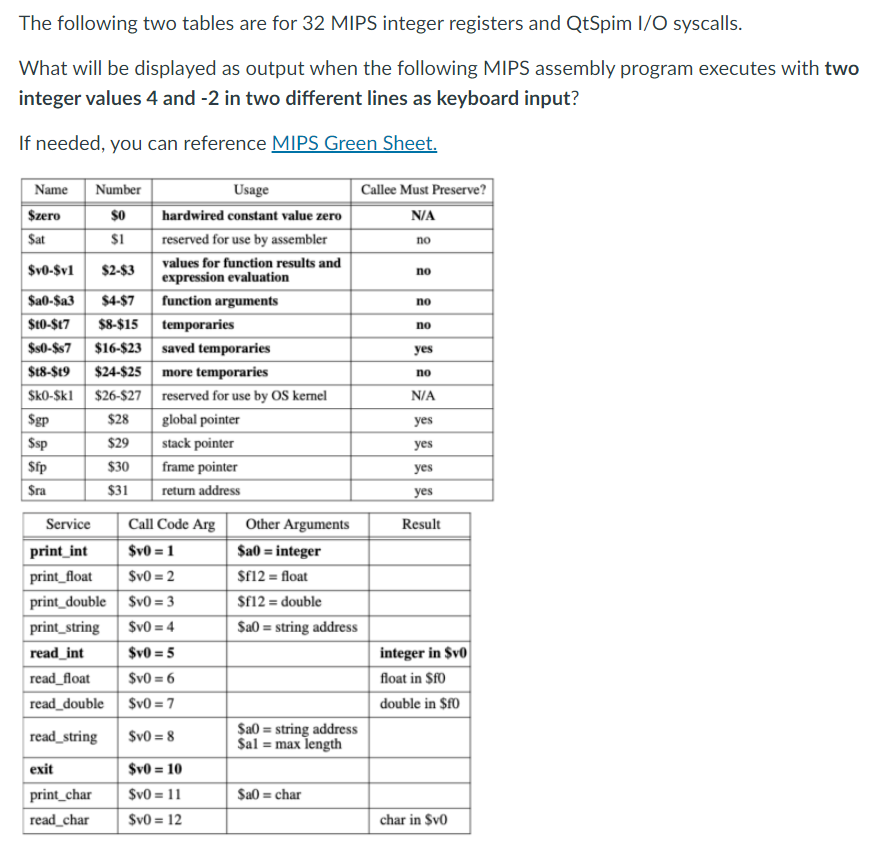 Solved The following two tables are for 32 MIPS integer | Chegg.com