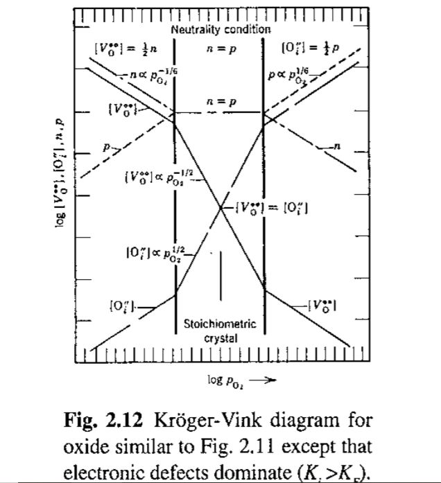 Neutrality condition /6 -112 으 1/2 [vo'I | Chegg.com