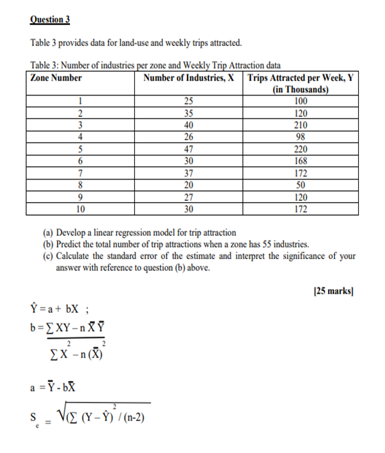 Solved Table 3 provides data for land-use and weekly trips | Chegg.com
