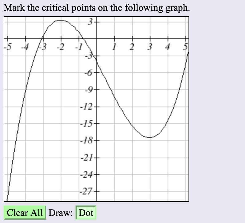 Solved Mark the critical points on the following graph. | Chegg.com Solved Mark the critical points on the following graph. | Chegg.com