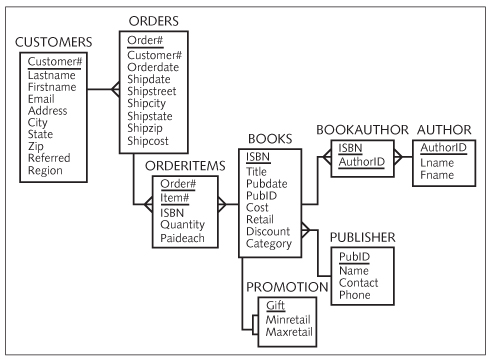 Solved CUSTOMERS Customer Lastname Firstname Email Address | Chegg.com