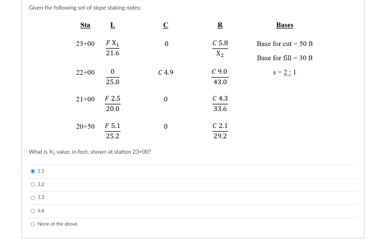 Solved Given the following set of slope staking notes: Sta L | Chegg.com